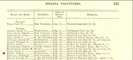 Co. E, 89th Indiana Voluntary Infantry Roster » Karen's Chatt